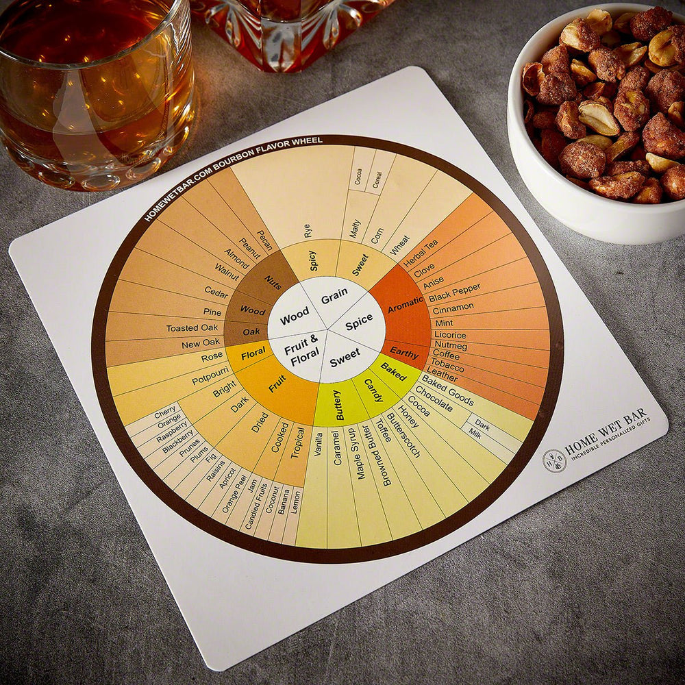 Bourbon Tasting Wheel - Add-on